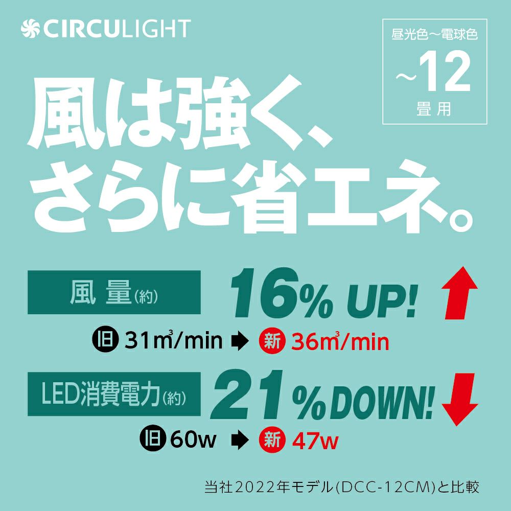 CIRCULIGHT | DOSHISHA Marche